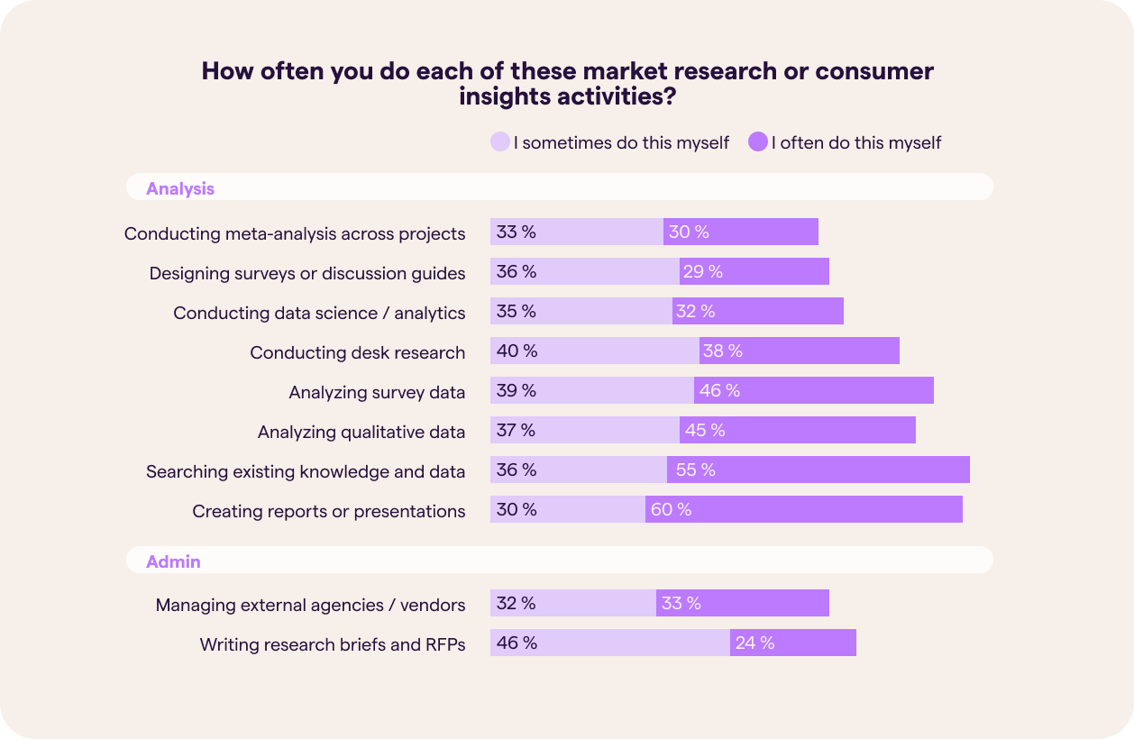 How AI is transforming insights management in enterprises