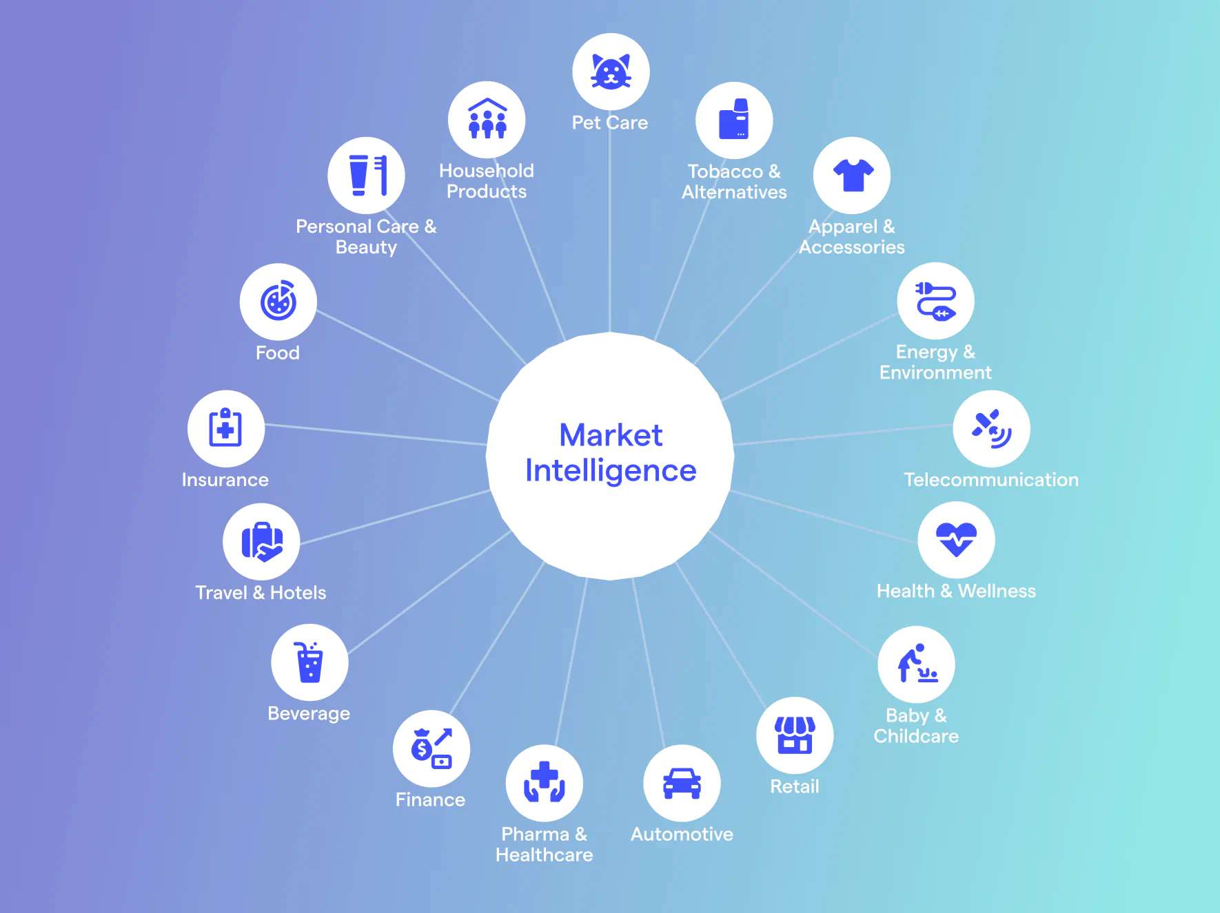 DeepSights™ WorkSpace - Market Logic
