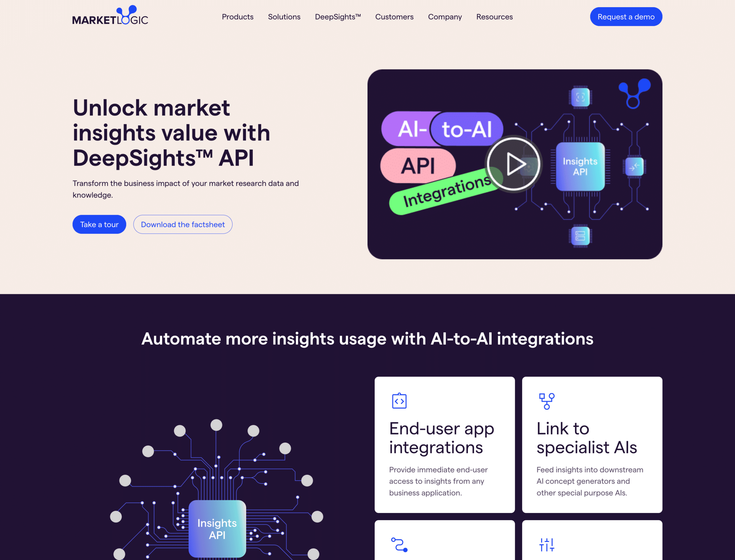 DeepSights™ API | Market Logic