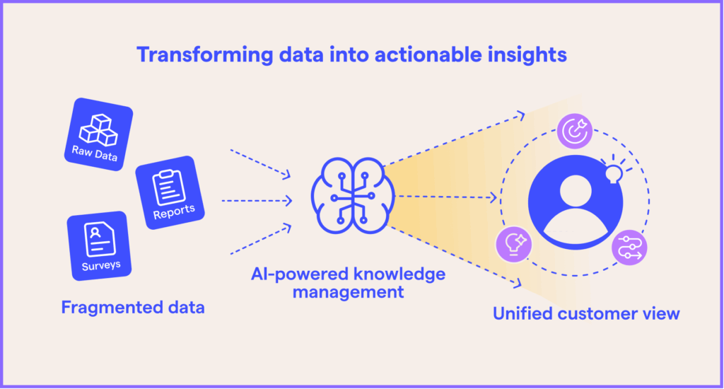 Do you need more data or better data integration? | Market Logic