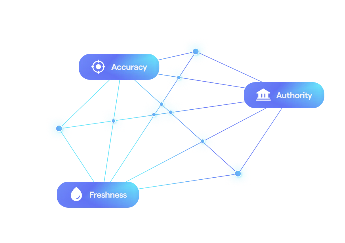 DeepSights Platform: Your Active Intelligence Hub | Market Logic